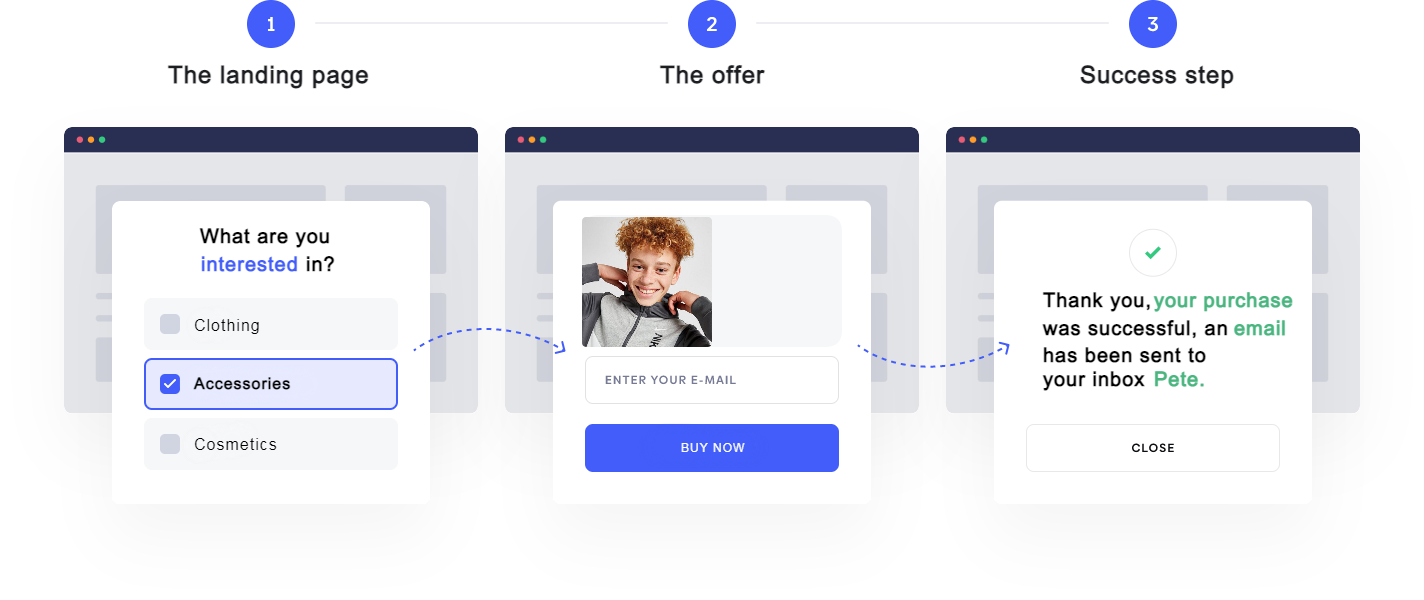 The Simplest Commerce Platform On The Internet | Sendly