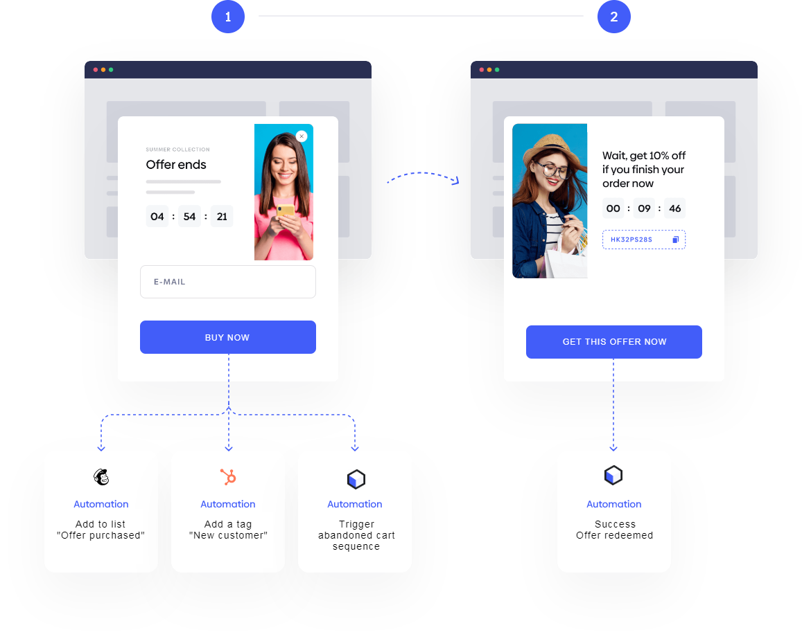 The Simplest Commerce Platform On The Internet | Sendly