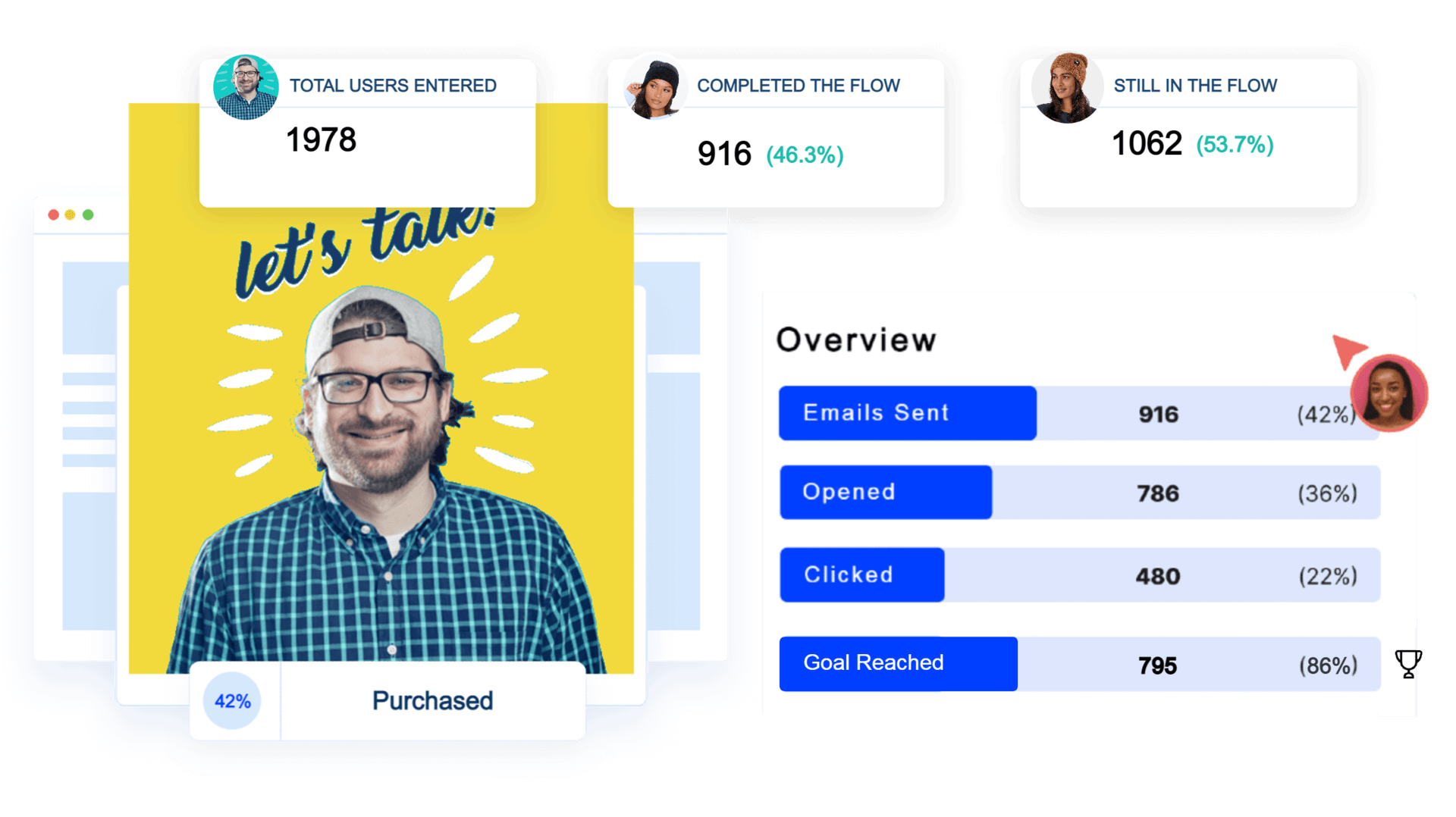 Sendly | The Best All In One Website Builder In 2022