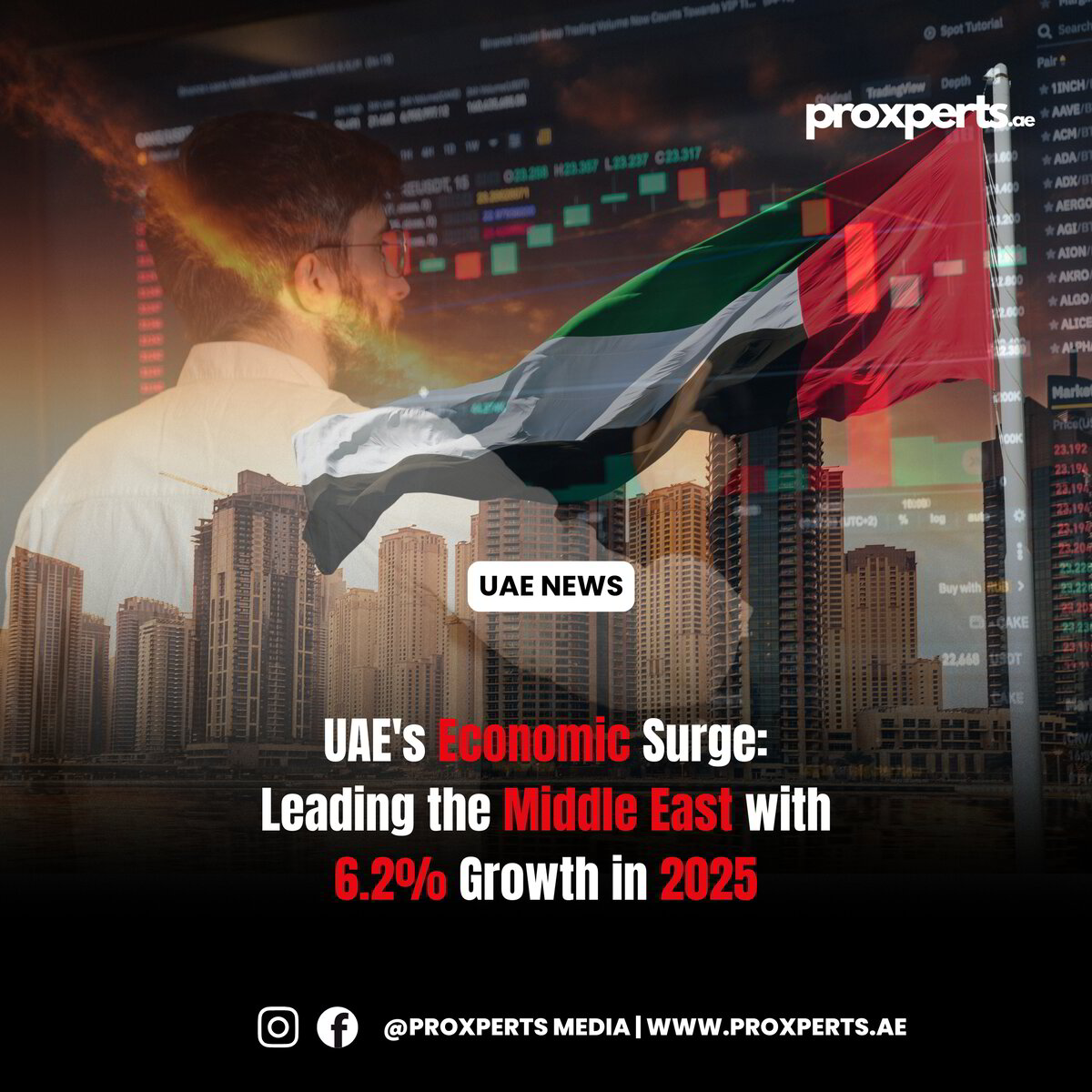 UAE's Economic Surge: Leading the Middle East with 6.2% Growth in 2025