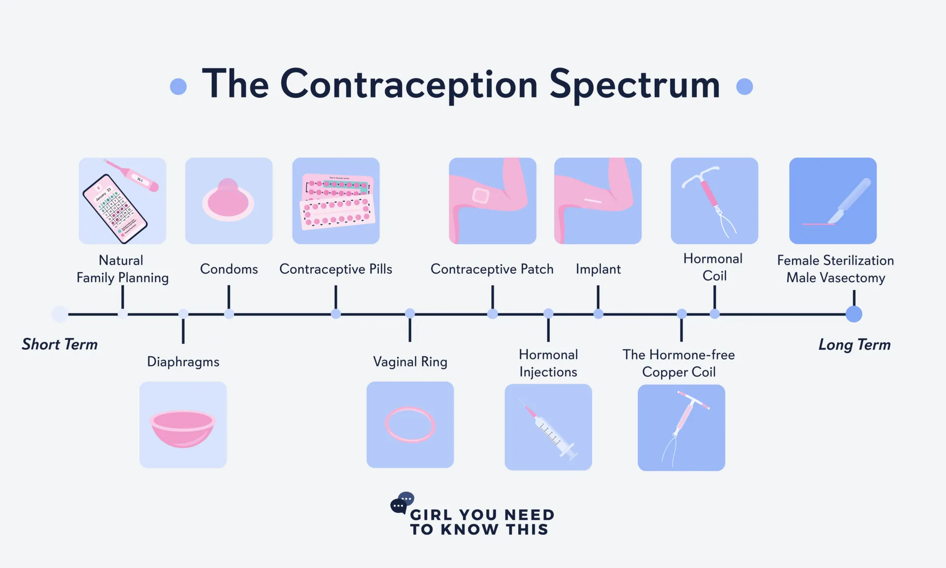 Choosing The Right Contraception For You My 7 Top Tips