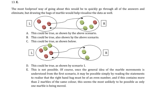 Sneak peak into our ISAT Exam Book written by Graduated Doctors