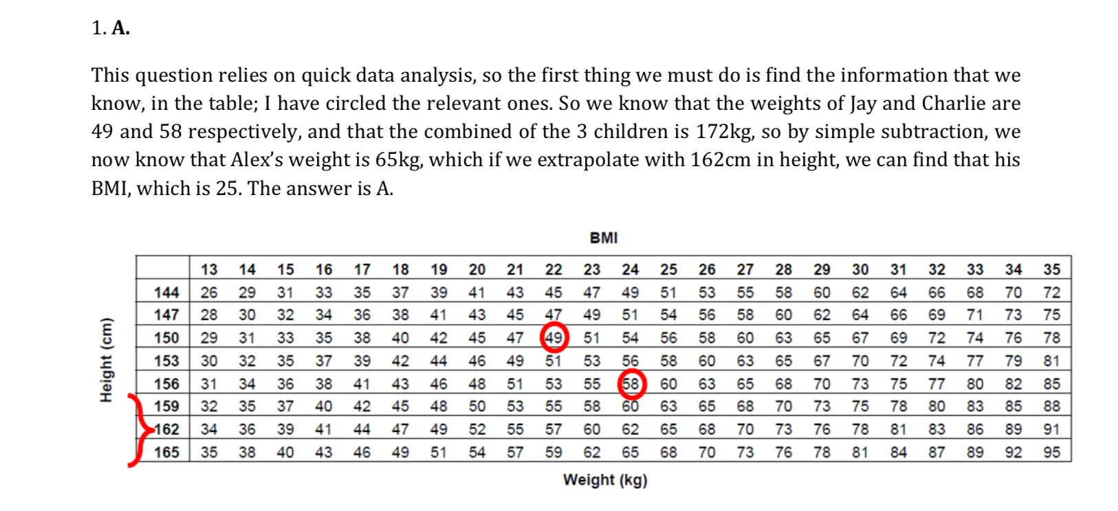 Sneak peak into our ISAT Exam Book written by Graduated Doctors