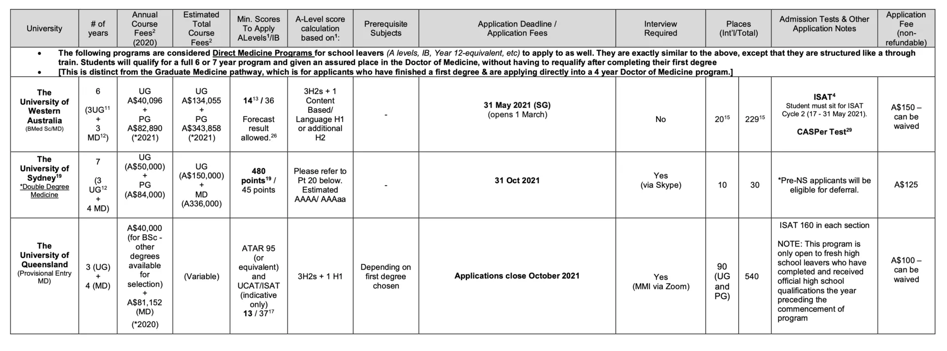 ISAT Australia Exam Made Easy by Real Doctors