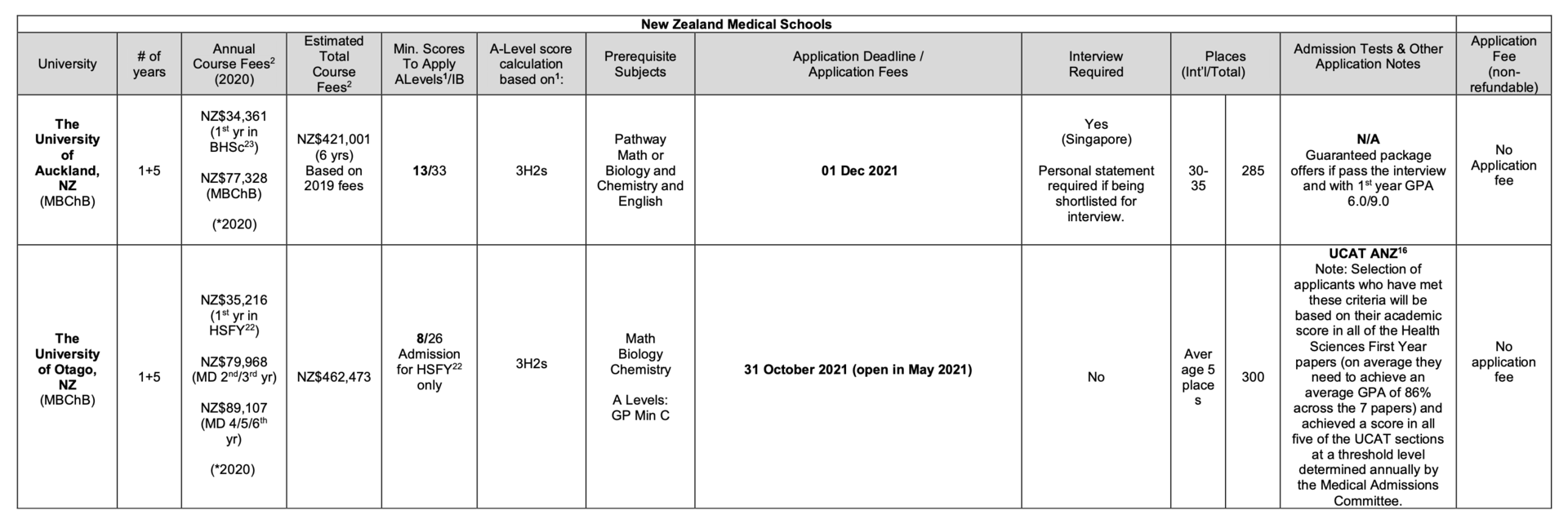 ISAT Australia Exam Made Easy by Real Doctors