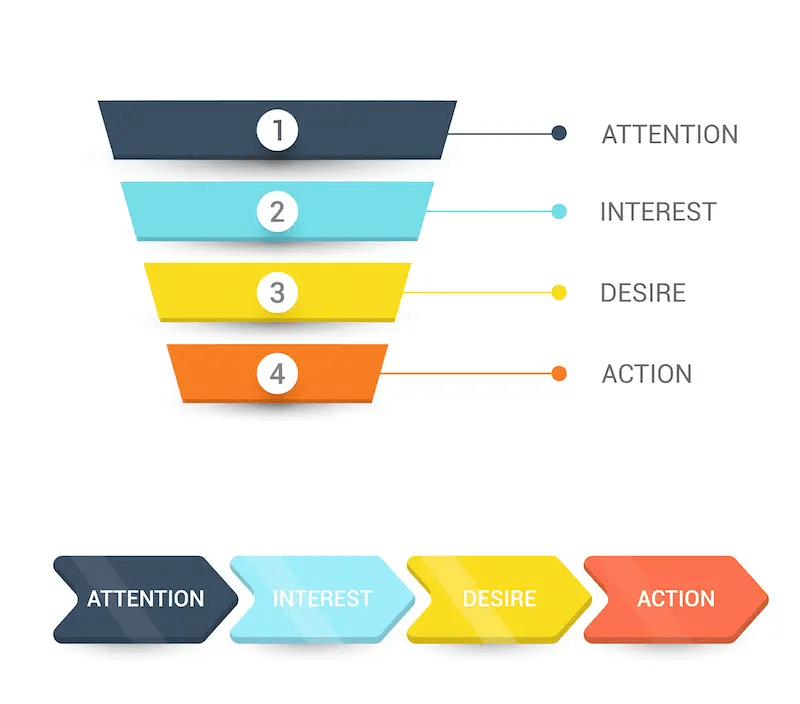 Funnel Templates - Sales Funnels