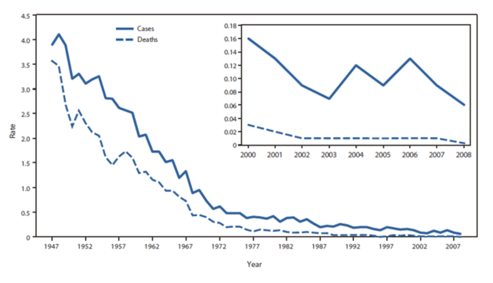 Tetanus is een infectie veroorzaakt door de bacterie Clostridium tetani.