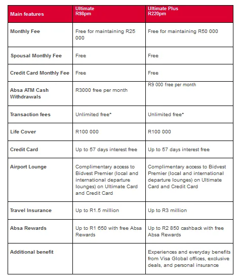 Absa unveils Ultimate Banking: a new, best-in-market integrated offering