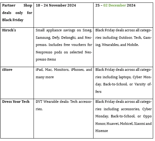FNB helps customers stretch their rands with massive Black Friday and ...