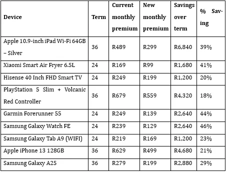 FNB helps customers stretch their rands with massive Black Friday and ...