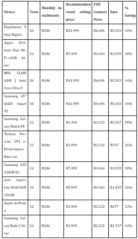 FNB helps customers stretch their rands with massive Black Friday and ...