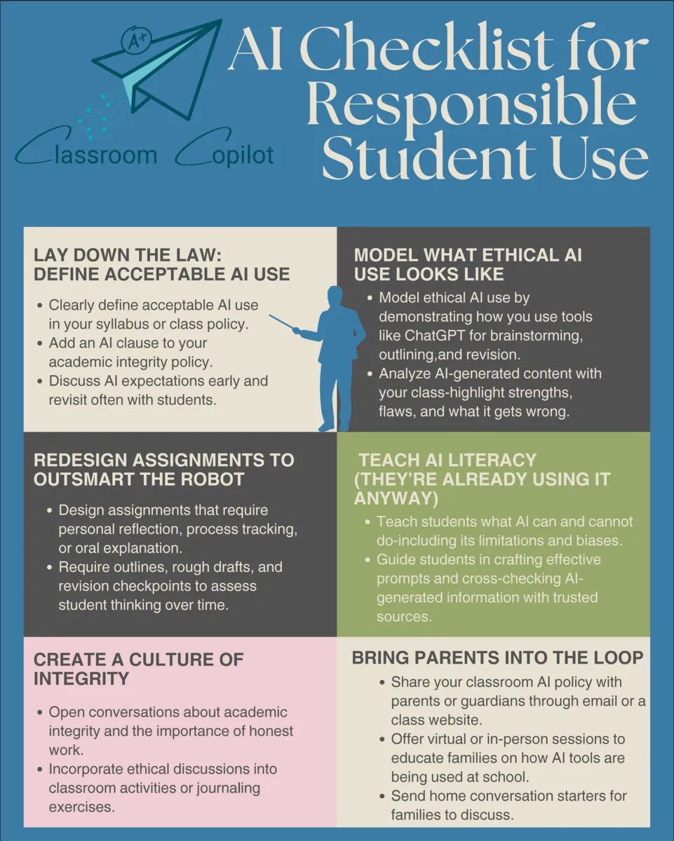 Teacher AI Checklist for Responsible Student Use