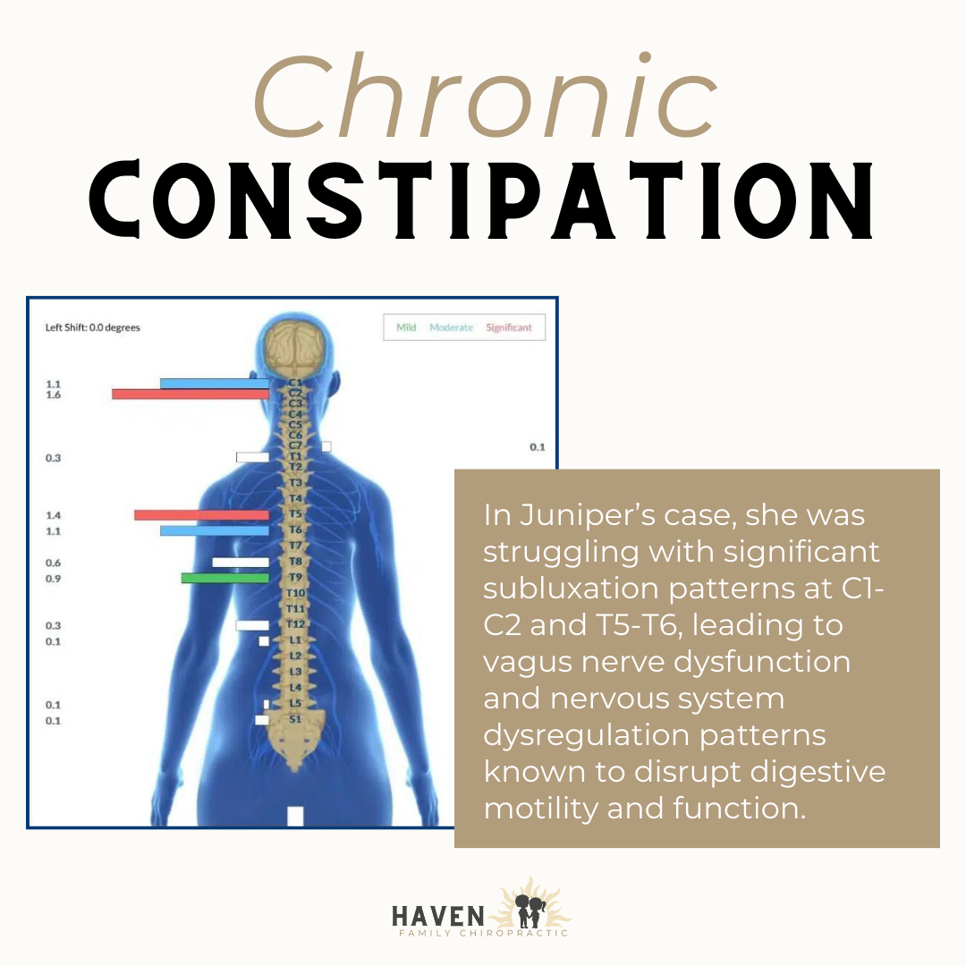 Chronic Constipation