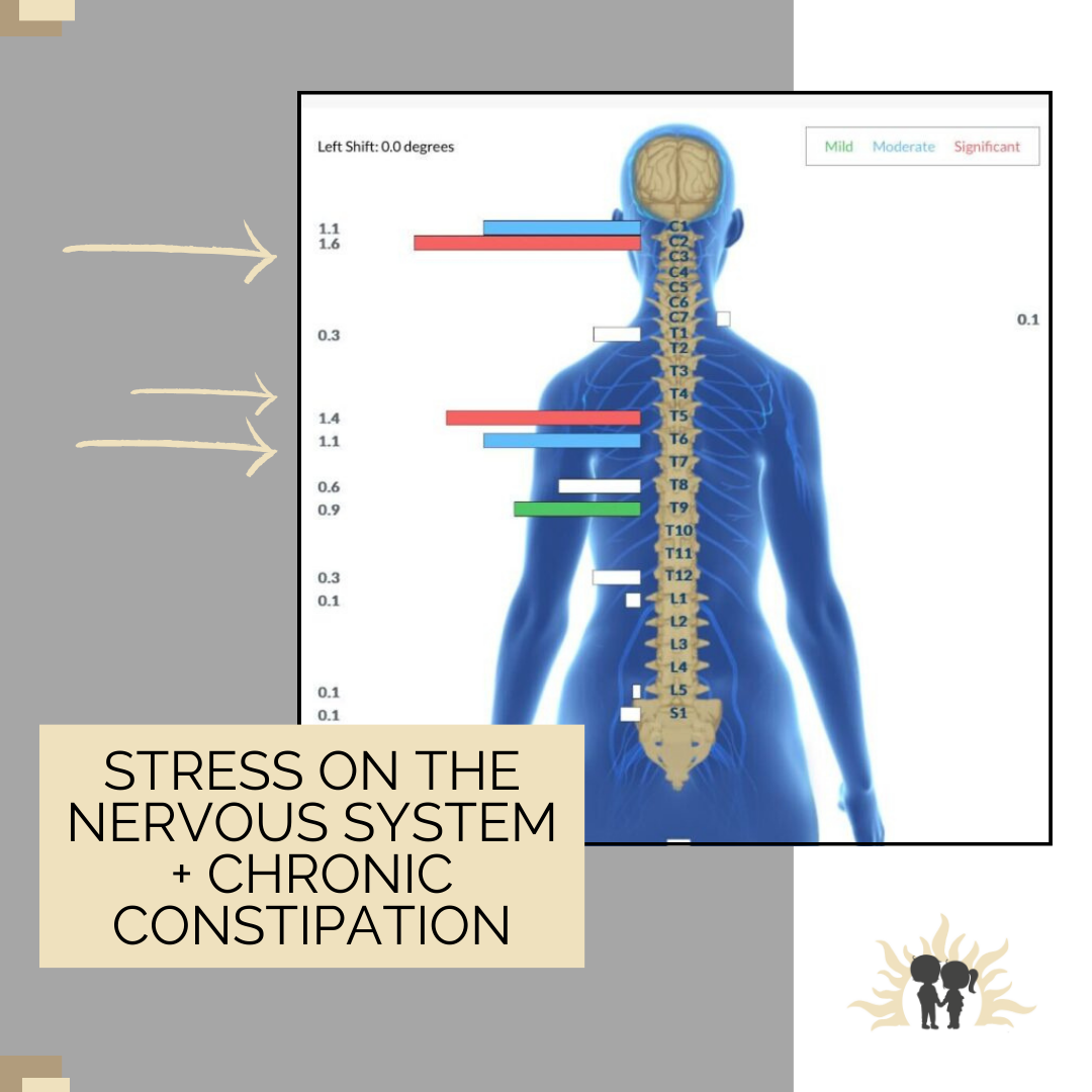 Understanding And Managing Chronic Constipation In Children
