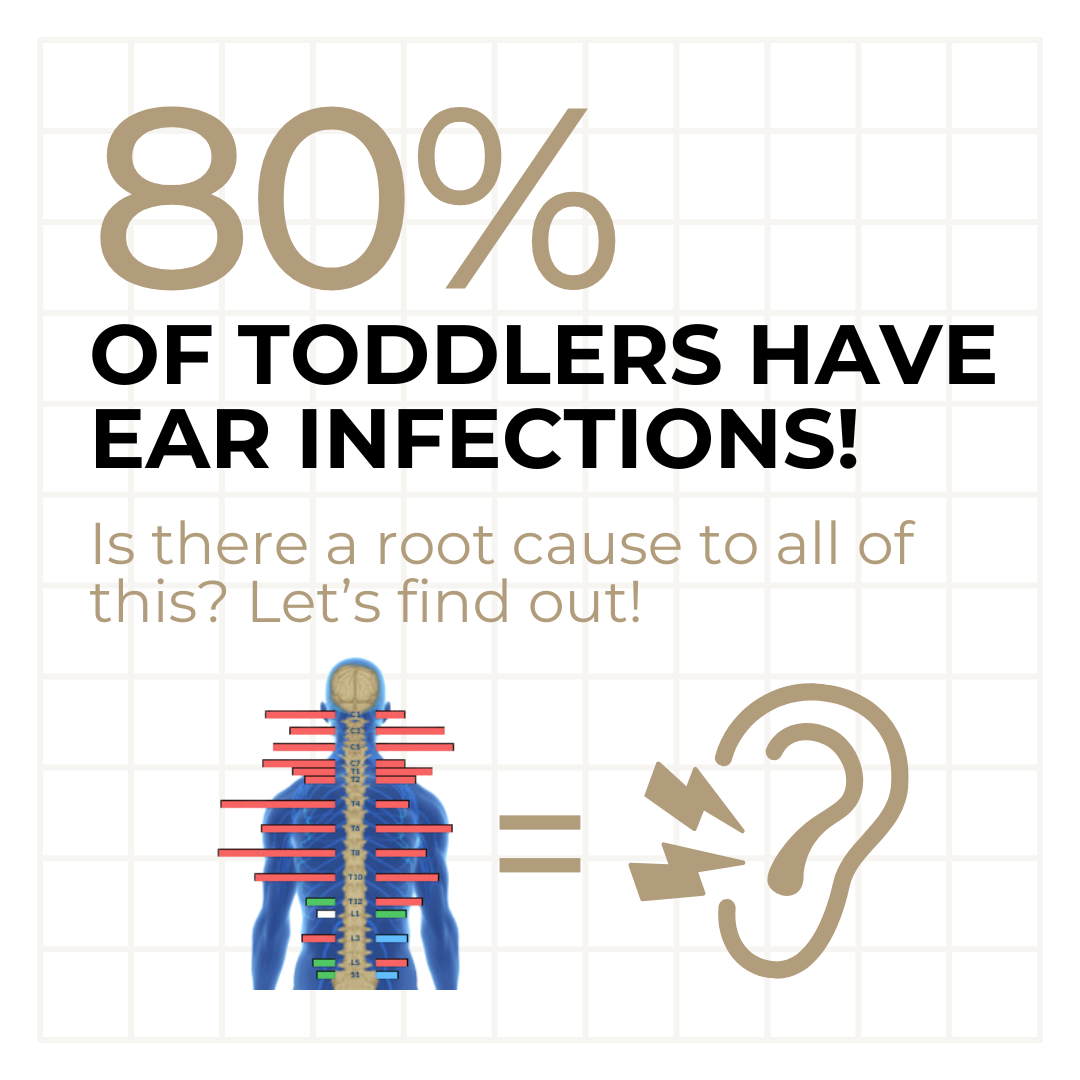 Chronic Ear Infections