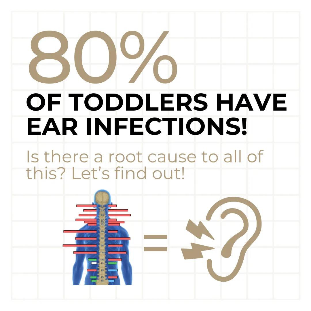 Chronic Ear Infections