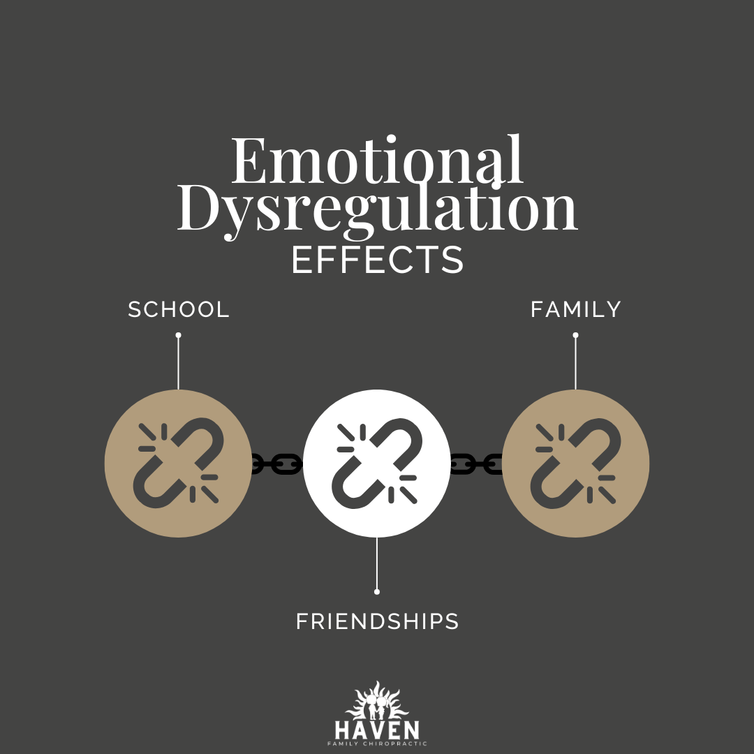Understanding Emotional Dysregulation in Kids: A Nervous System Approach