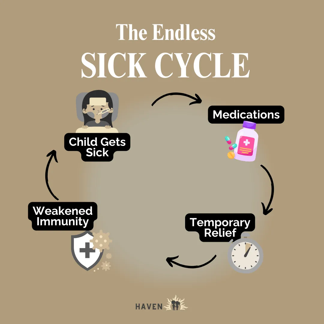 Kick the Sick