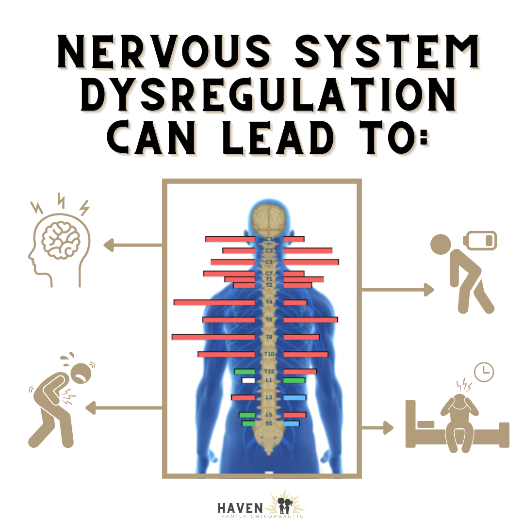Pediatric Nervous System Dysregulation