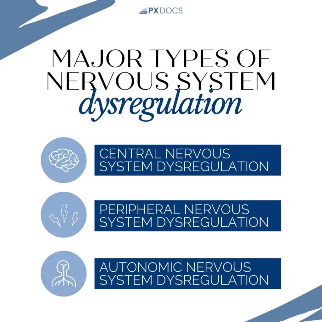 Nervous System Dysregulation