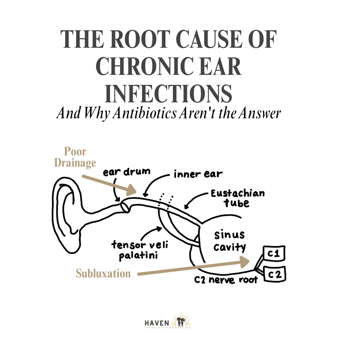 From Pain to Relief: Chronic Ear Infections in Children