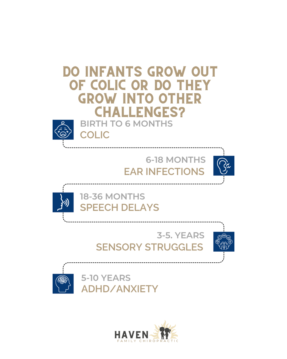 Do Infants Grow Out of Colic, or Into More Chronic Issues?