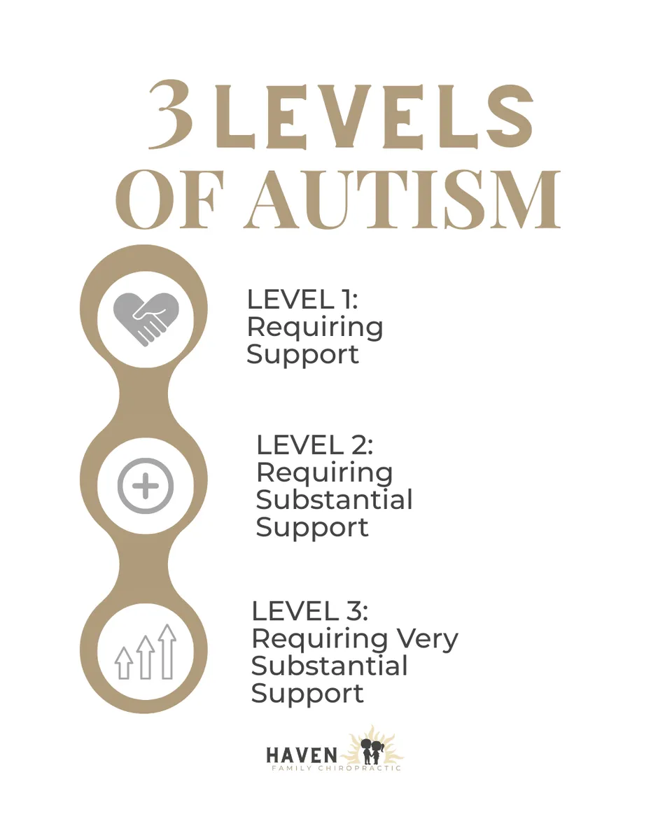 Understanding the 3 Levels of Autism: Symptoms and Support Needs
