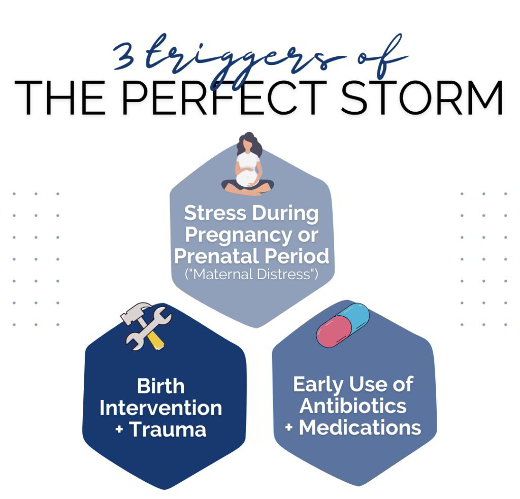 What Is The Perfect Storm?