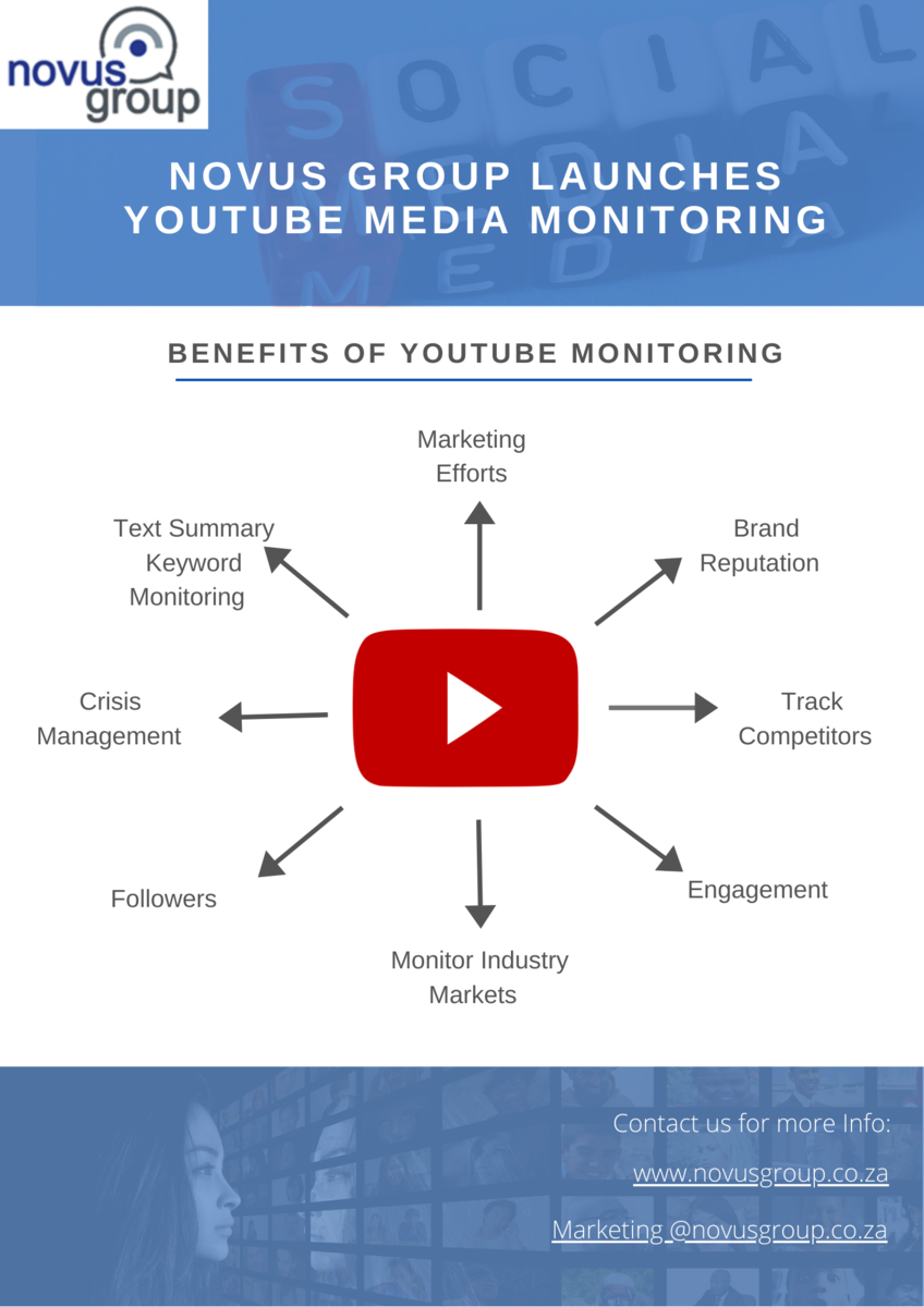 YouTube monitoring forms part of Novus Group Social Media Offering!