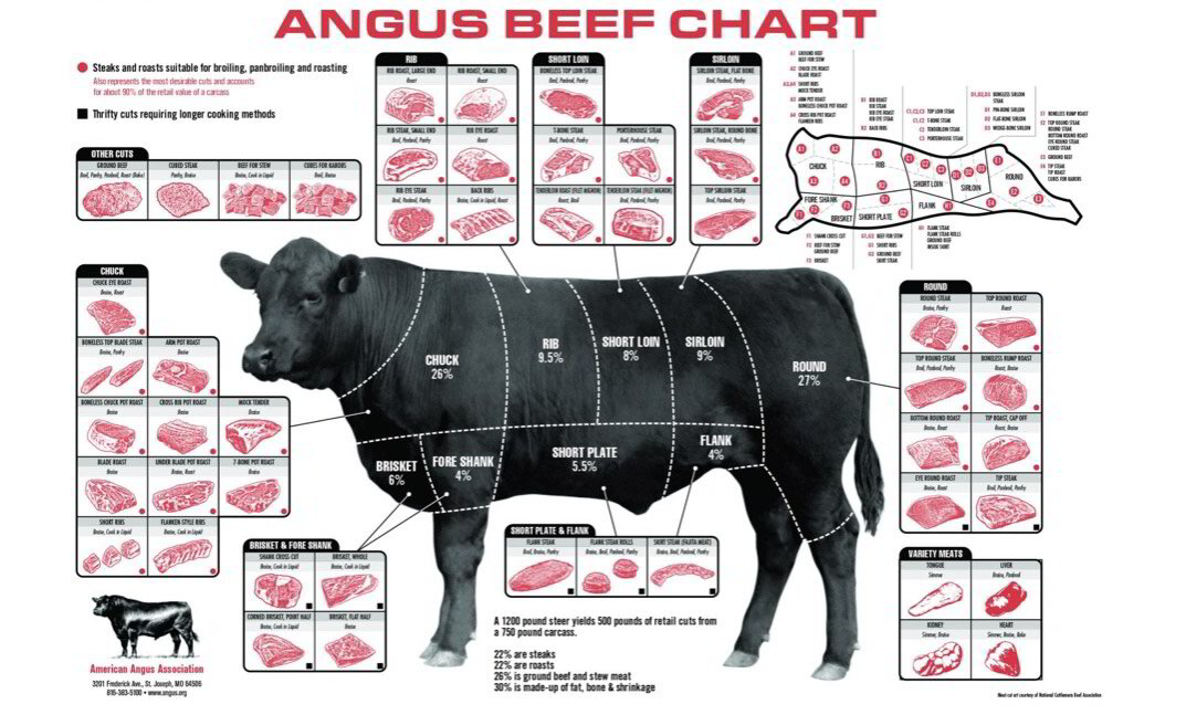 OK Cattle Company - Farm to Table Beef in Ontario, CA
