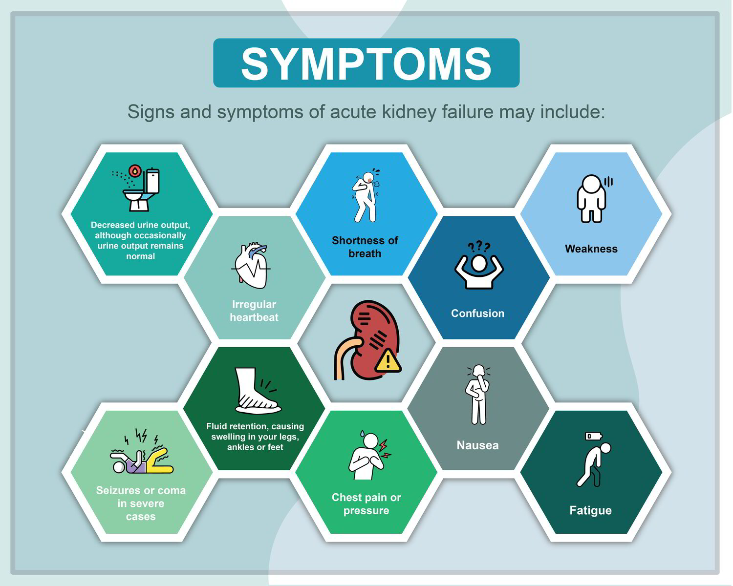 What is the Kidney Trap, and How do we avoid it?