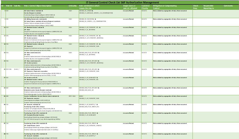 Itgc Sap Access Management Sod And Sox Control Liste