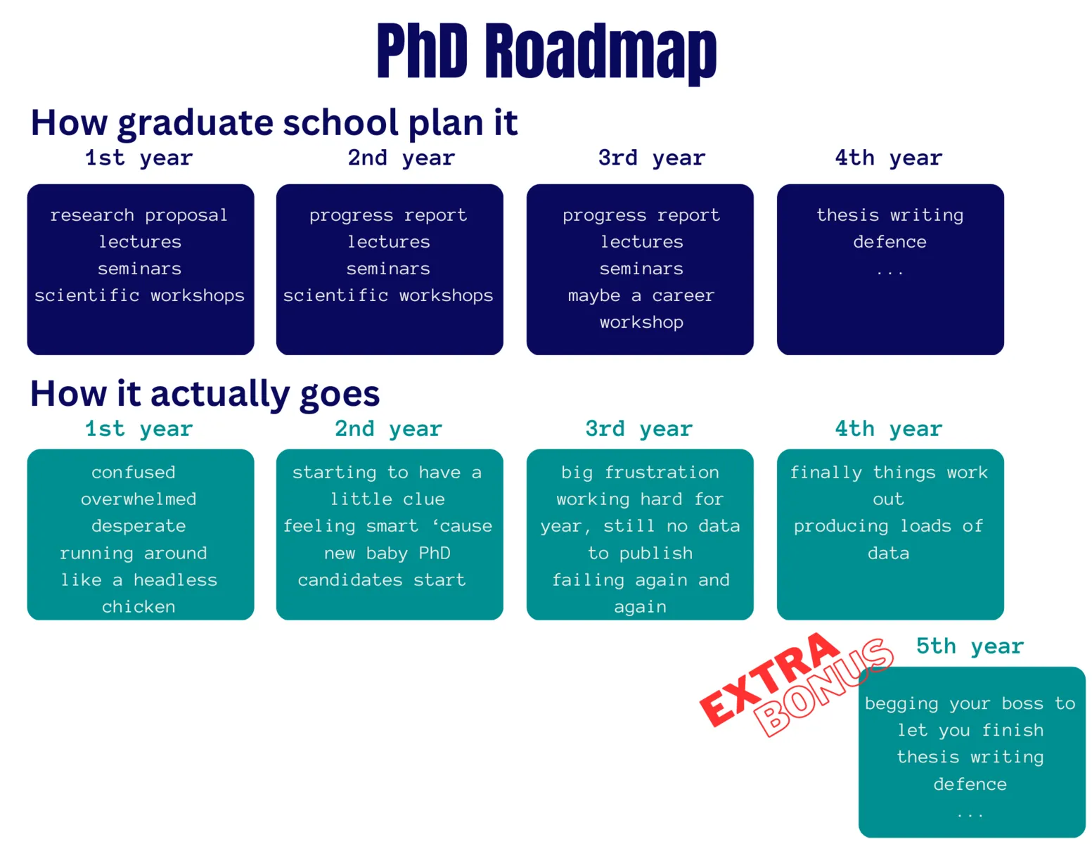 PSG #025: Create Your PhD Road Map: A Guide to Staying Successful ...
