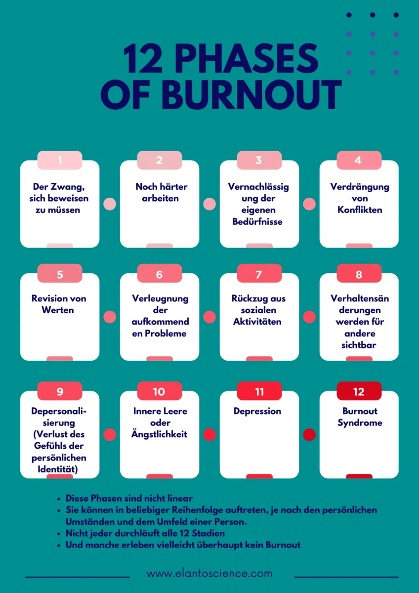 PSG #031: Die Macht der effektiven Kommunikation für Doktoranden: Zeitersparnis und Stressabbau