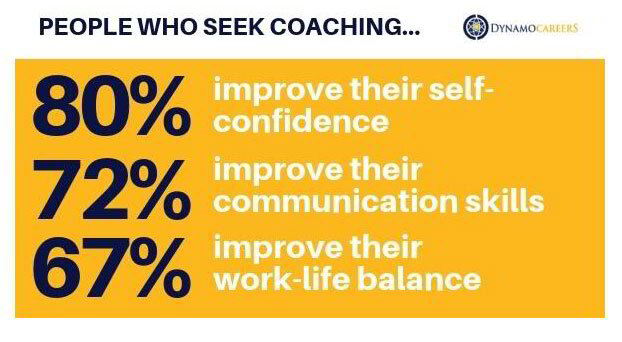 Find Out How to Evaluate Whether a Career Coach is Right for You