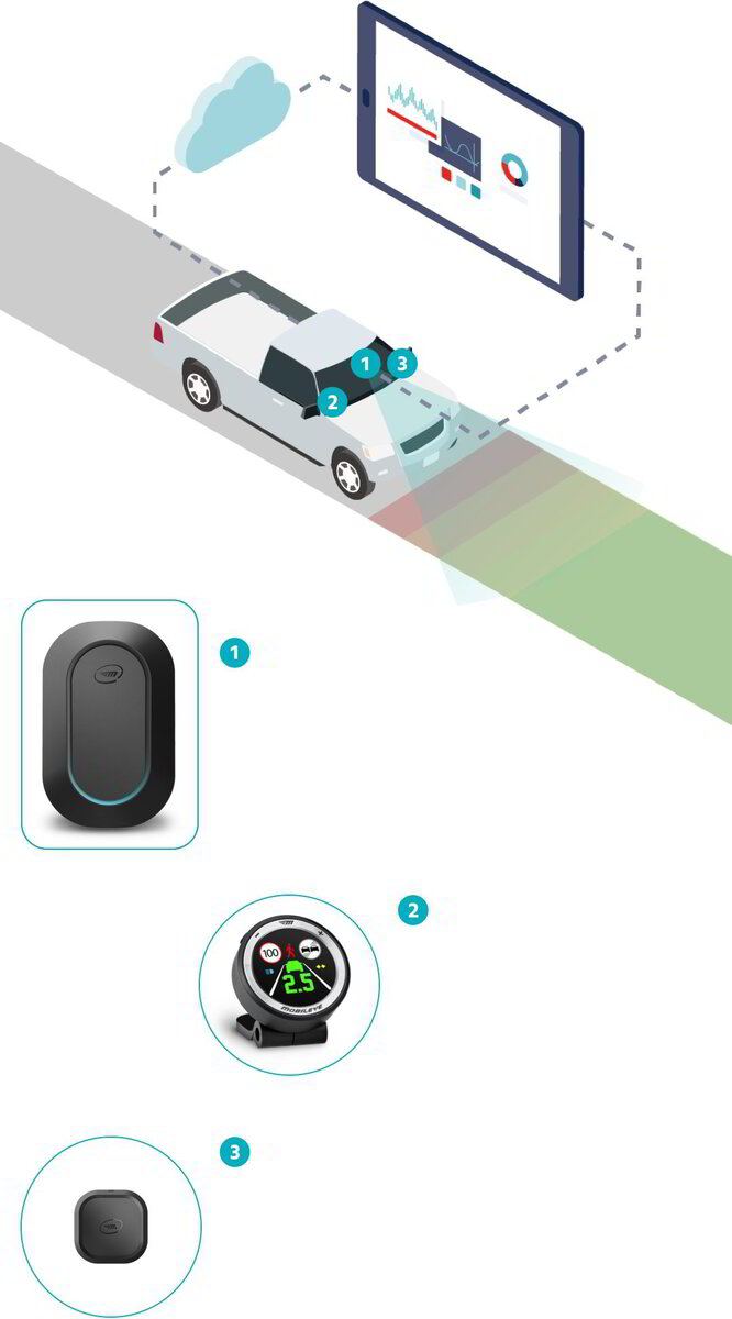 ПЛАТФОРМА MOBILEYE CONNECT