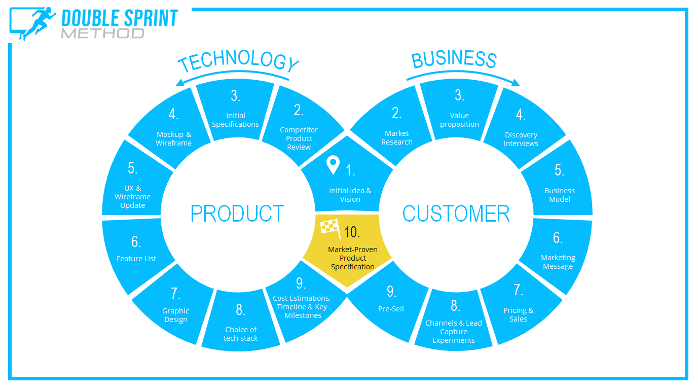 Free training for SaaS and platform founders