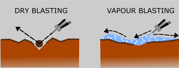 Home We manufacture vapour blasting machines in South Africa