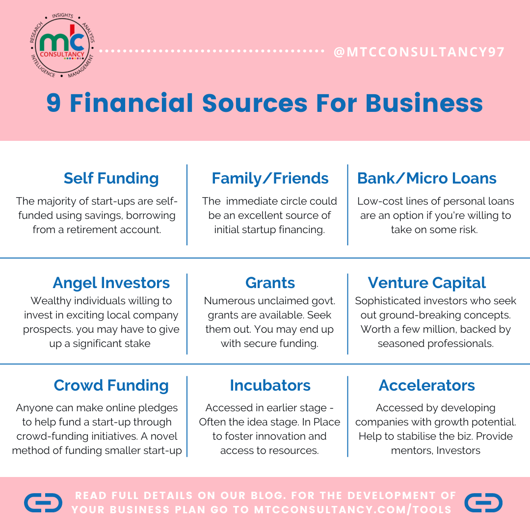 Nine Financial Sources For Business.
