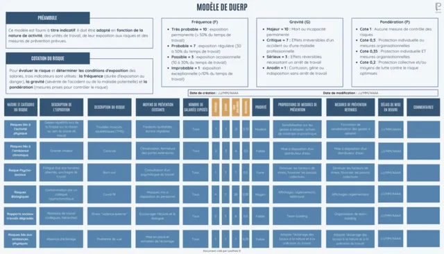 Tout savoir sur le DUERP : l'infographie de LexiPaie