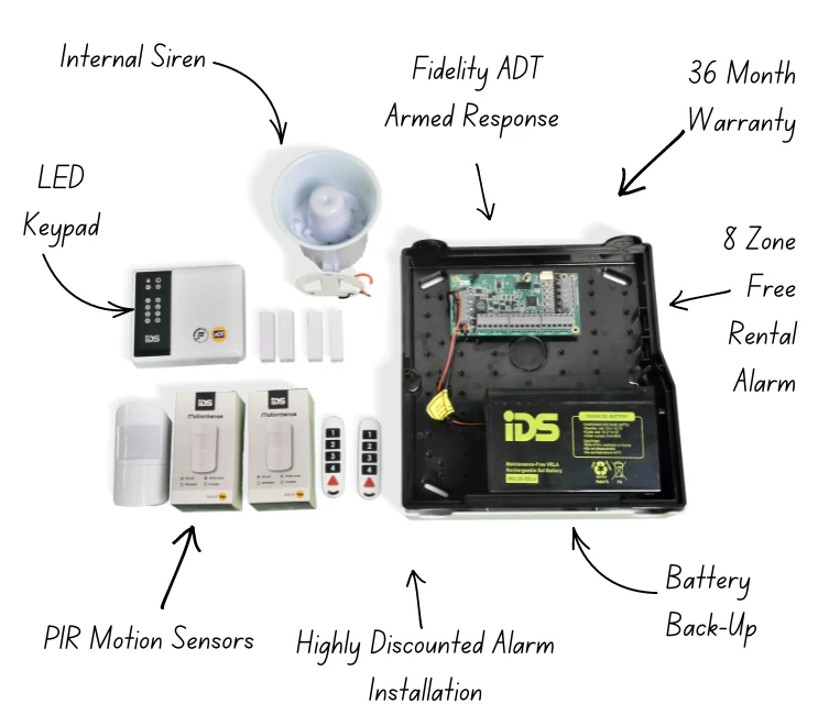 Home Security Promotions | Secure You Fidelity ADT Dealer