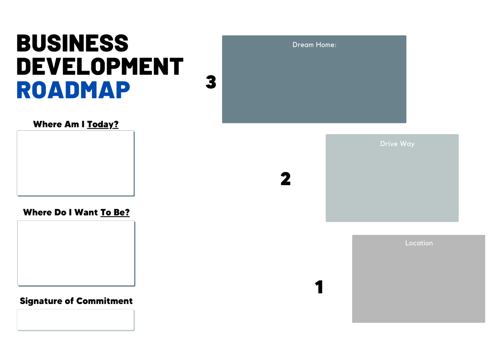Sales Script Roadmap