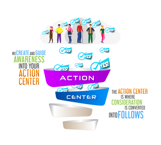 Action Center Funnel