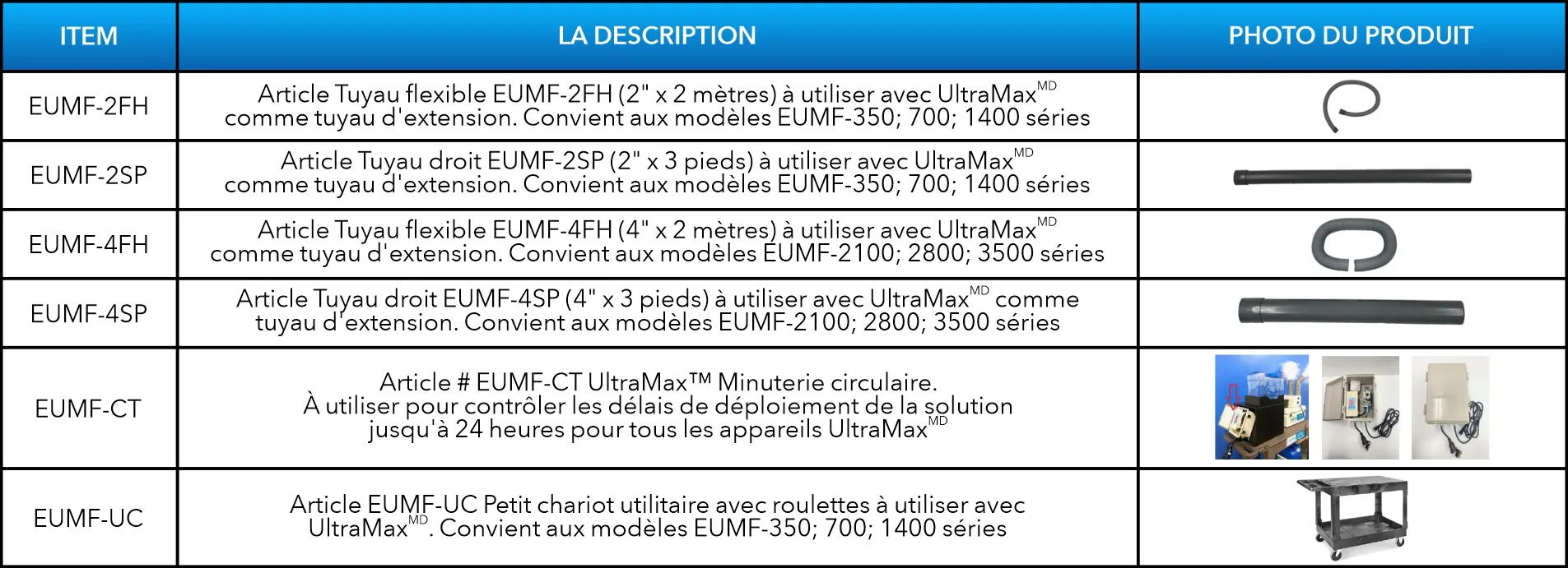 Environizer ULTRAMAX