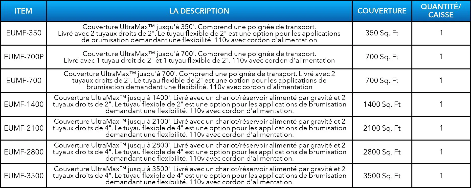 Environizer ULTRAMAX