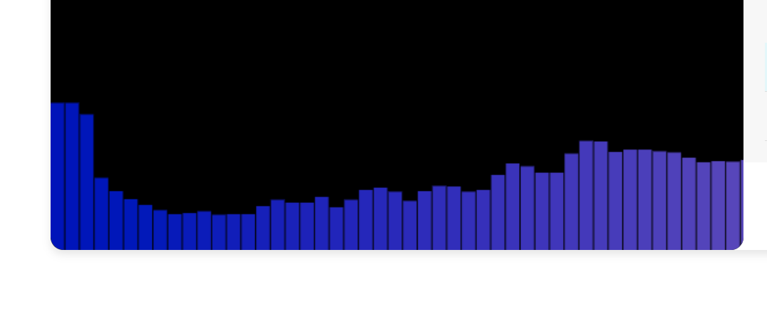 100% Free Music Visualizer - No WaterMark | Butterchurn Visualizer