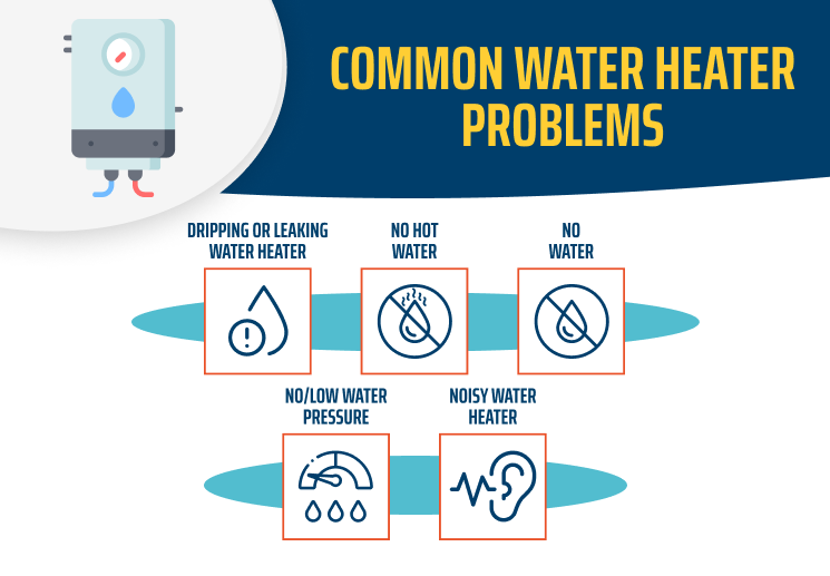 Top 10 Common Water Heater Problems and Their Solutions