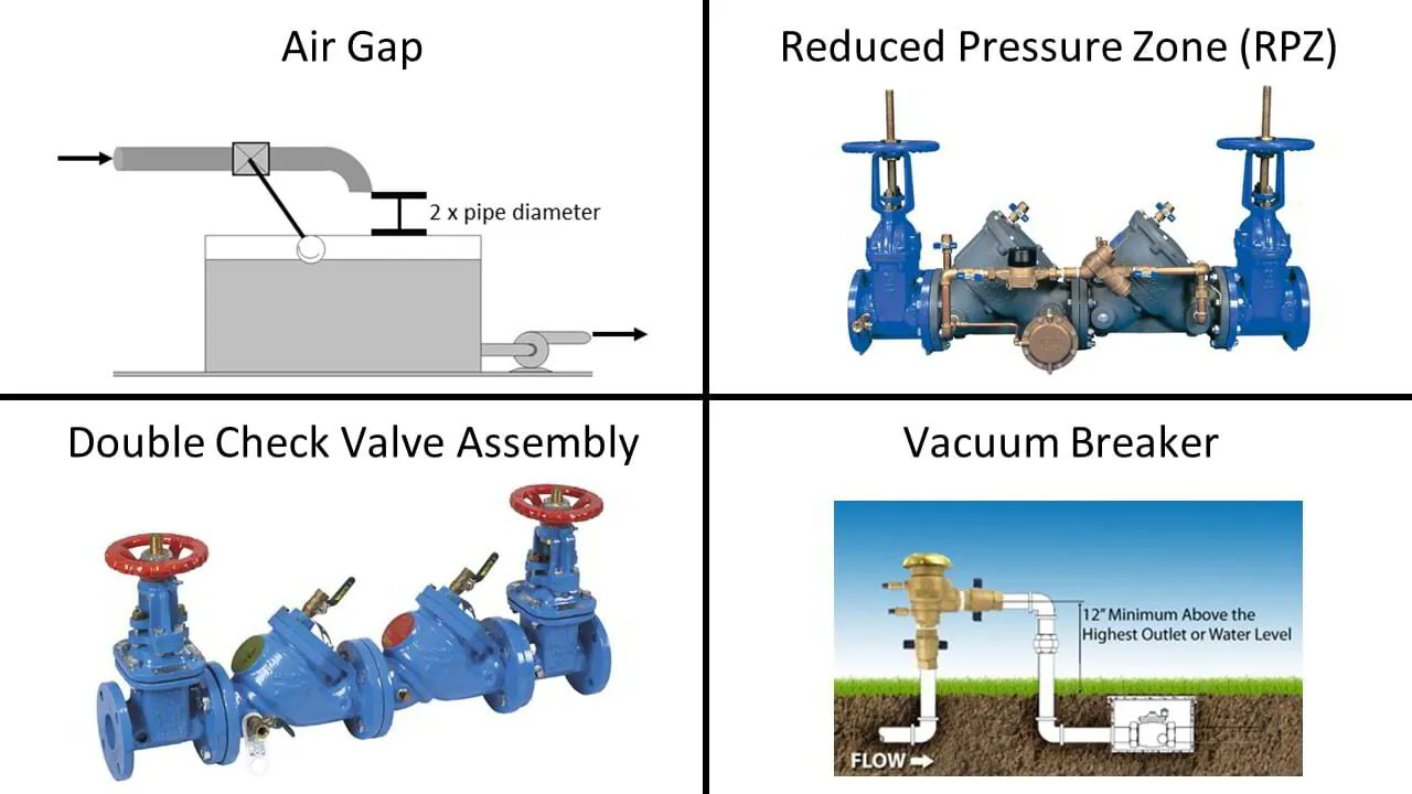 Ensuring Home Plumbing Safety: The Critical Role of Backflow Prevention ...