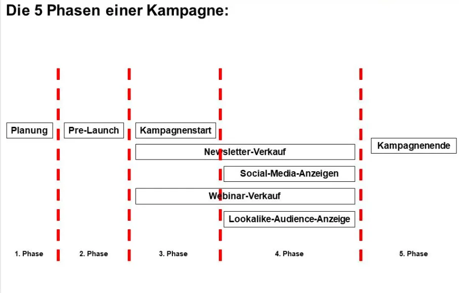 Der Mega Launch