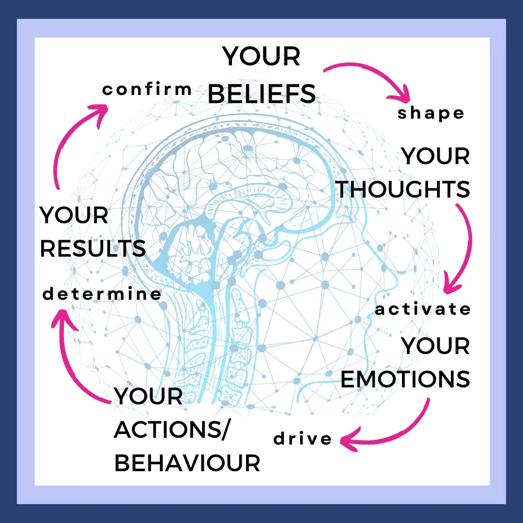 Mental Performance Coach for Professional Athletes & High-Achieving ...